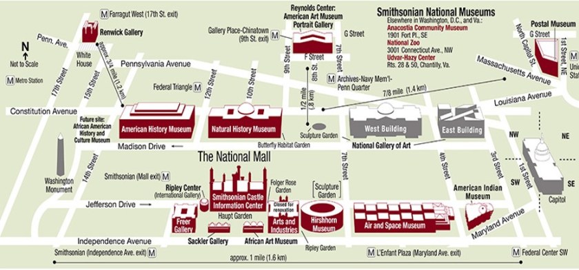The Smithsonian. – whoisfenton